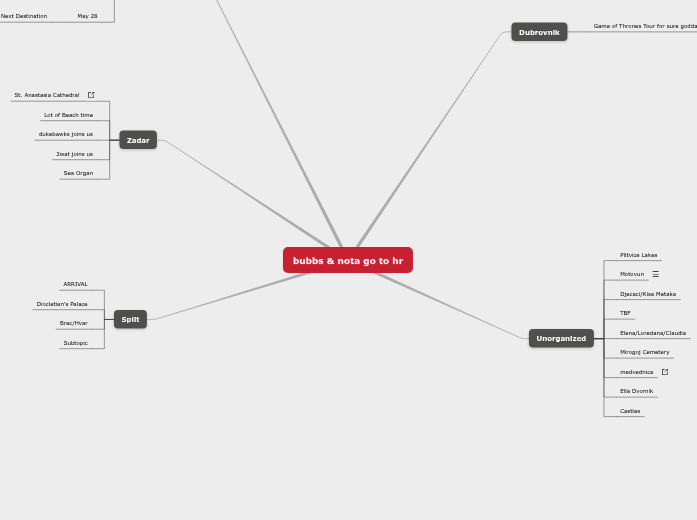 bubbs & nota go to hr - Mind Map